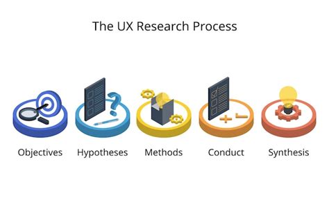 Premium Vector The Ux Research Process For Researcher To Conduct Ux Research For Better User