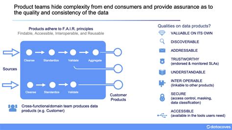 What Are Inlets Bays And Coves Welcome To The Datacoves Documentation