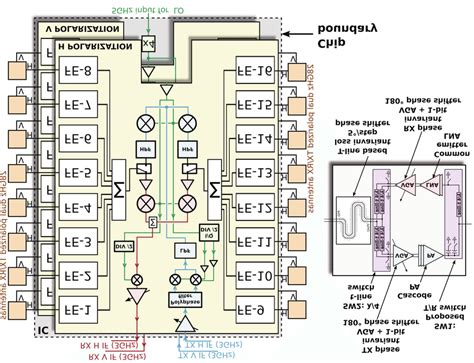 2 1 IC Architecture And Block Level Schematic Left Showing The Download Scientific Diagram