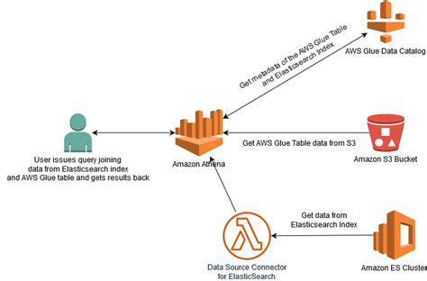 amazon opensearch service aws big data blog