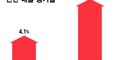 올해 영업전략은 기업대출자본 관리 은행이 승기 잡는다 올해 영업전략은 기업대출자본 관리 은행이 승기 잡는다