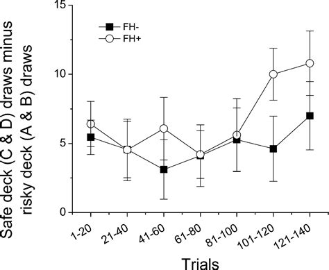 Figure 1 From Differential Activation Of The Anterior Cingulate Cortex