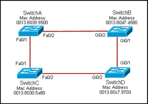 Which Three Of These Show The Correct Rstp Port Roles For The Indicated Switches And Interfaces