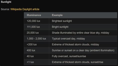 what intensity value do you use for sun in your scene r unrealengine