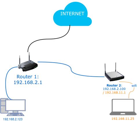 Networking I Can Ping From A Pc To Another Pc On Different Subnet But