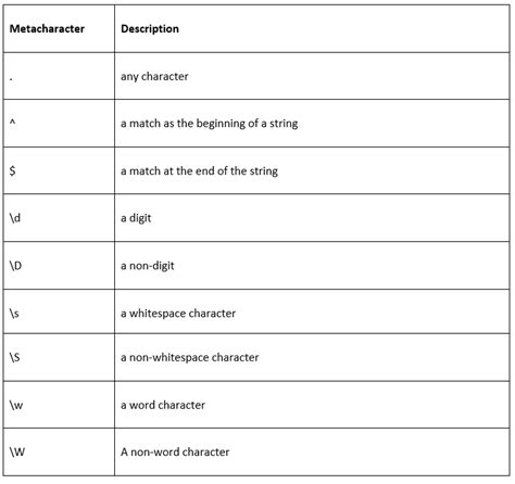 Java Regular Expressions Studyopedia
