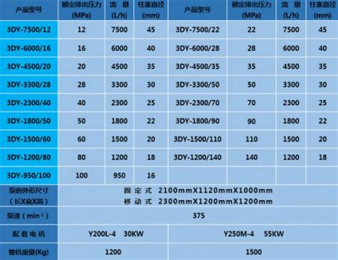10000psi Hydro Test Pump For Boiler Pressure Testing Hydrostatic
