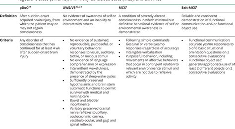 Table 1 From Prevalence Of The Minimally Conscious State Among Institutionalized Patients In The