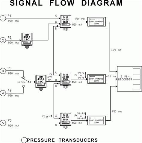 Wilkerson Instrument Company Inc Blog Loop Powered Display
