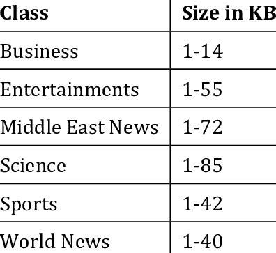 Description Of Used CNN Dataset Download Scientific Diagram