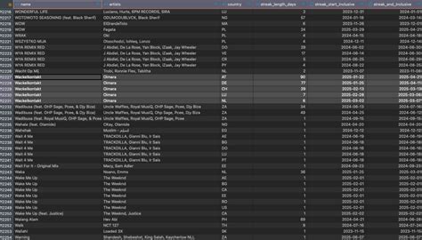 Dependency Management In Flutter By Tiger Asks Medium