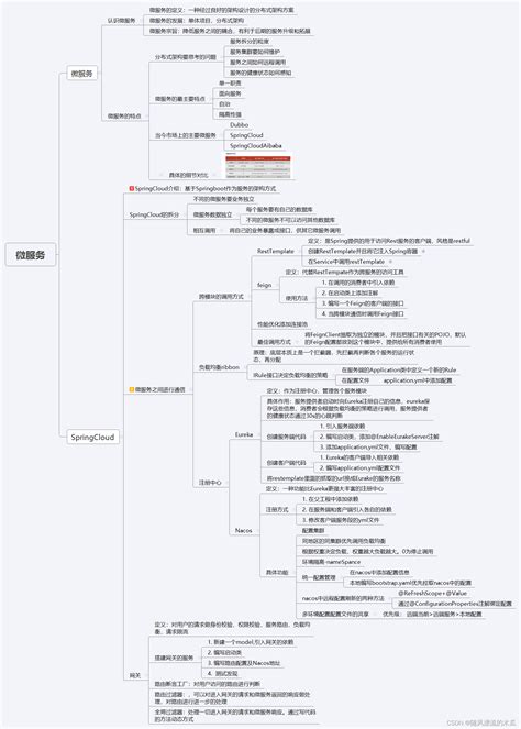 微服务：springcloud 之eureka，feign，nacos注册中心，配置中心，gateway 网关springcloud网关和注册中心区别 Csdn博客