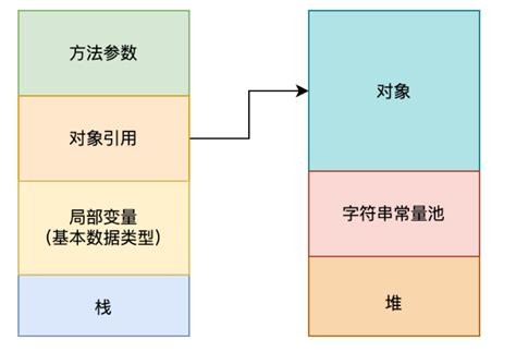 【java面试题】jvm(26道)jvm面试题 Csdn博客 【java面试题】jvm(26道)jvm面试题 Csdn博客