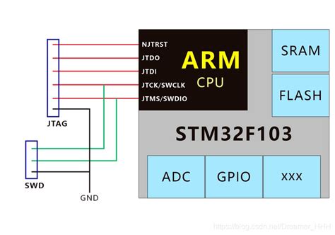 stm32学习100步之第八步——调试模式和定时器 stm32定时器调试界面 csdn博客