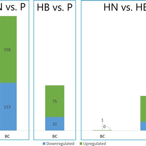principal component analysis pca of sequencing data comparing two