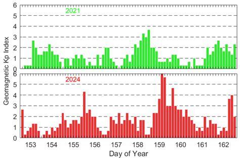 Exploring The Advantages Of Multi Gnss Ionosphere Weighted Single Frequency Precise Point