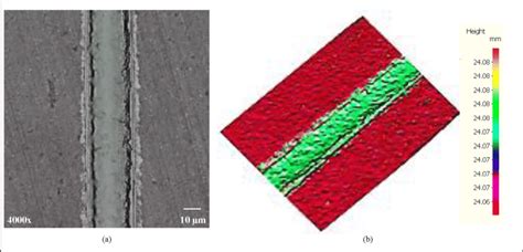 A Sem Image Of A Single Micro Groove And B Corresponding Surface Topography Download