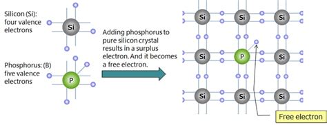 N Type Semiconductor Toshiba Electronic Devices Storage Corporation Americas United States