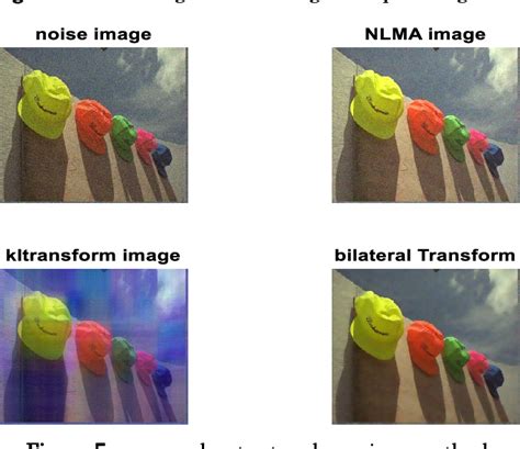 figure 5 from an improved image denoising using non local means