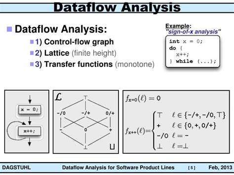 Ppt Intraprocedural Dataflow Analysis For Software Product Lines Powerpoint Presentation Id