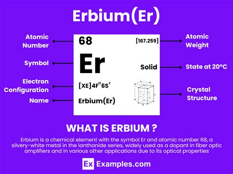 Erbium Er Definition Preparation Properties Uses Compounds Reactivity