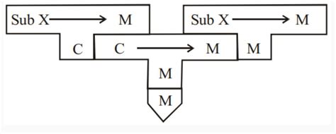 Unit 2 Bootstrapping Compiler Design Course