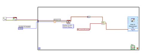 stamp gps time alongside daq data ni community