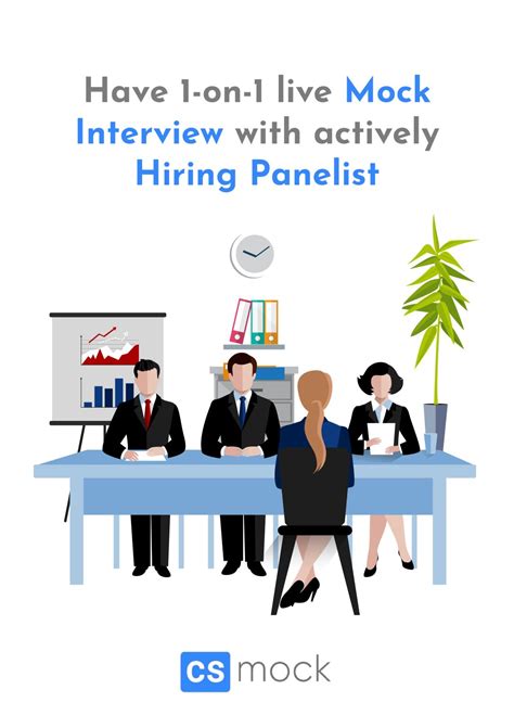 Cs Mock On Linkedin Csmock Mockinterview Interviewpreparation Interview Softwaredomains