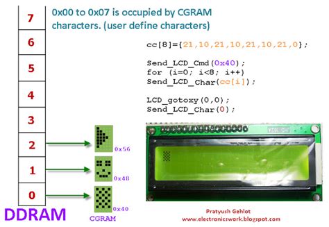 Pratyushs Blog § Interfacing Hd44780 Lcd Part3