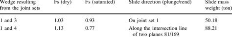 Deterministic Analysis For The Wedge Slide Download Scientific Diagram