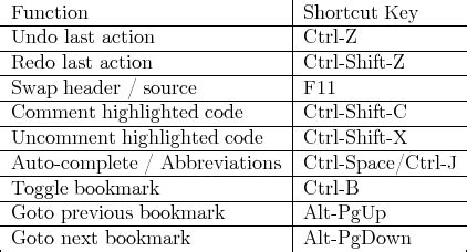 CodeBlocks Project Management