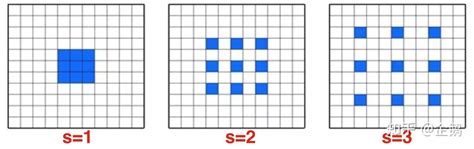反卷积 Transposed Convolution 知乎