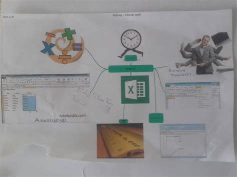 Mapa Conceptual De Excel