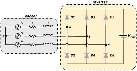 Diode Conduction Modes A Three Diode Conduction B Two Diode Download Scientific Diagram