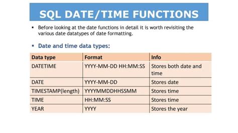 Date Time Manipulation Functions In Sql Datatas