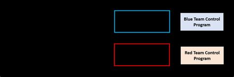 Summary Of The Different Components To Implement The Simulation Download Scientific Diagram