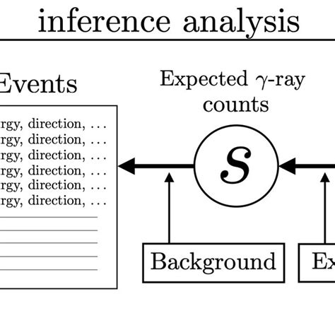 Schematic Workflow Of The Inference Analysis Performed In Order To