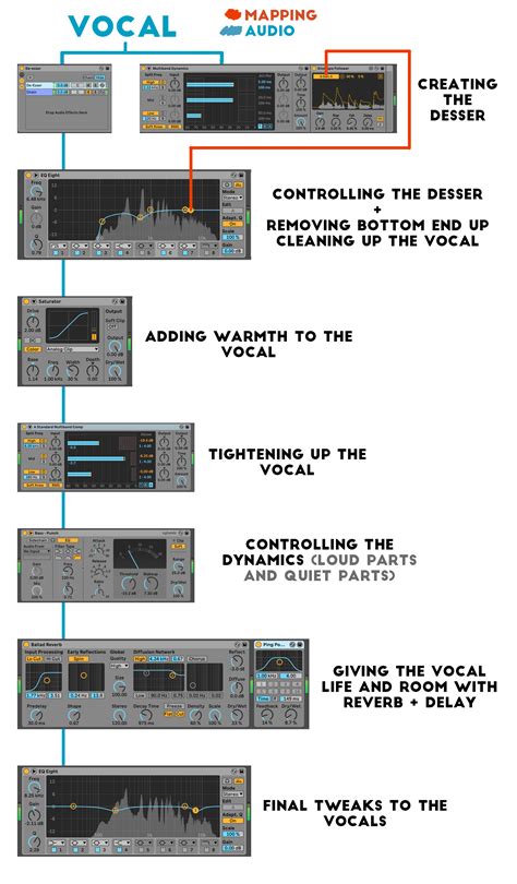 How To Mix Vocals In Ableton Live Solar Heavy Studios