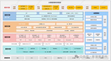 【数据架构04】数据湖架构篇