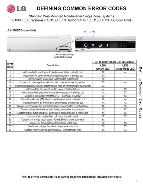 Defining Common Error Codes