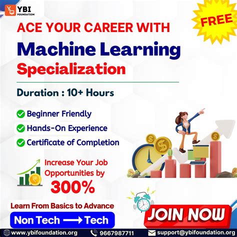 Ybi Foundation On Linkedin Ybifoundation Freeonlinecourses Freeonlinetraining Certification…