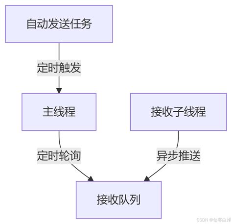 Vs Code串口监视插件serial Monitor