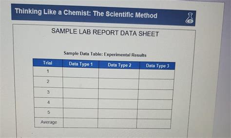 Thinking Like A Chemist The Scientific Method