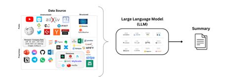 Llm Summarization Getting To Production Arize Ai