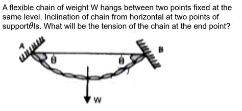 A Flexible Chain Of Weight W Hangs Between Two Fixed Points A And B