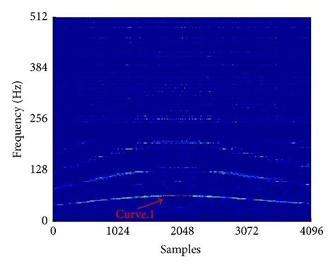 The Time Frequency Spectrum And The Frequency Curve A The Download Scientific Diagram