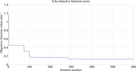 Ms Posture Adjustment Of Workpiece Based On Stepwise Matching By Self Adaptive Differential