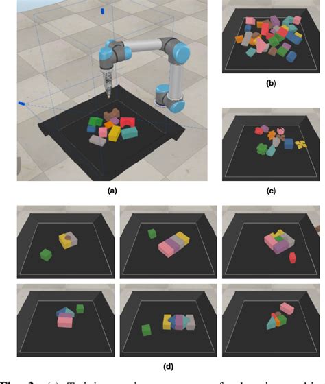 Figure 3 From Learning Robotic Manipulation Tasks Through Visual