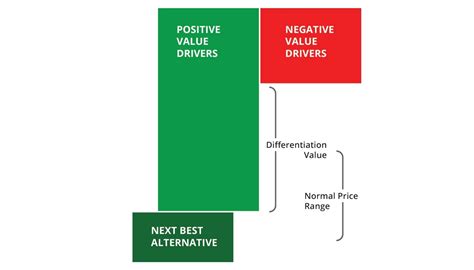 Core Concepts Economic Value Estimation Eve I Ibbaka