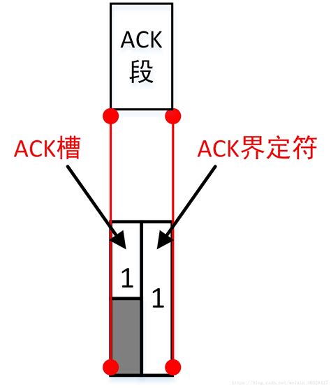 Can总线学习笔记（2） Can协议数据帧与遥控帧can Rtr位 Csdn博客
